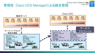 ITPro Expo 2014: 仮想デスクトップ基盤を支える Cisco Unified Computing System | PPT