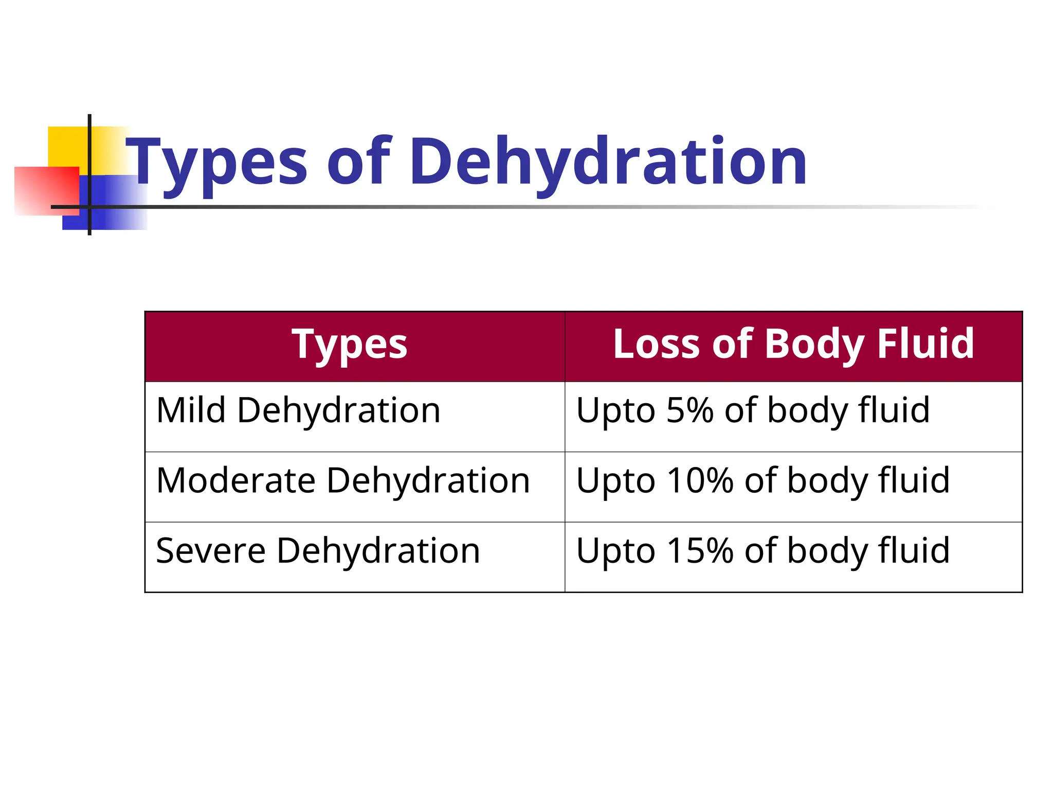 7 types of IV fluids for the intravenous use RL, DNS, NS, D5 , D10 | PPT