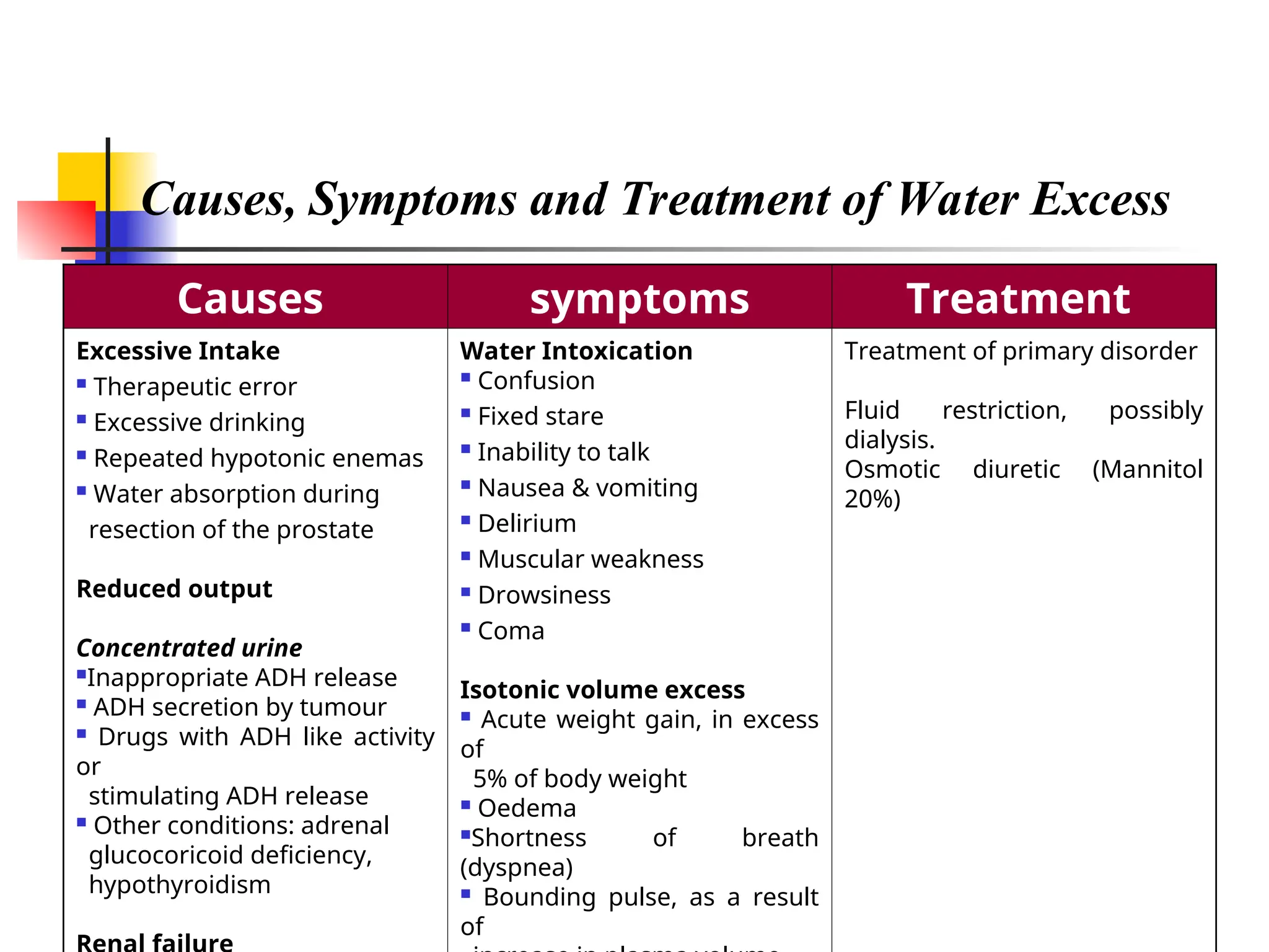 7 types of IV fluids for the intravenous use RL, DNS, NS, D5 , D10 | PPT