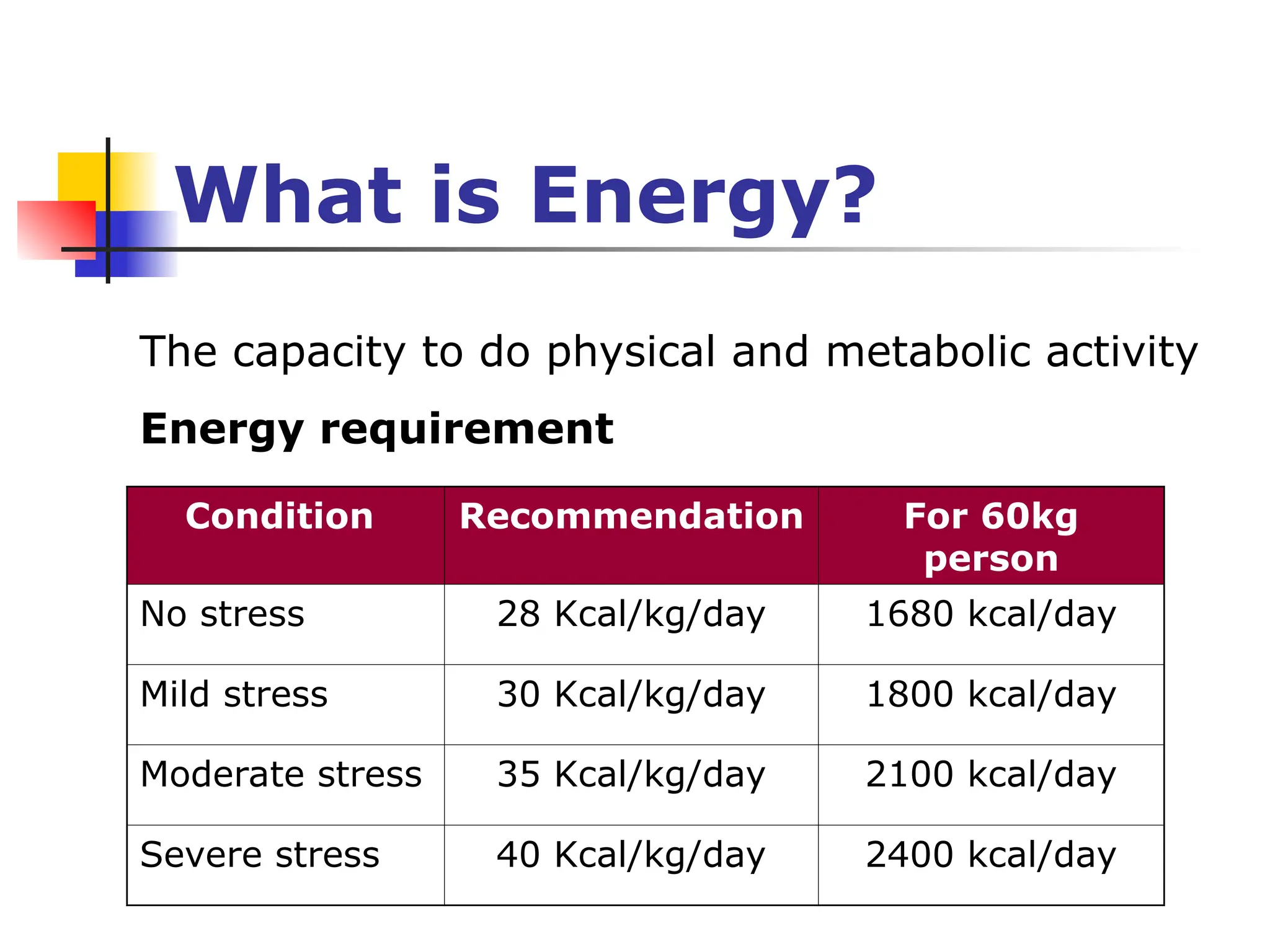 7 types of IV fluids for the intravenous use RL, DNS, NS, D5 , D10 | PPT