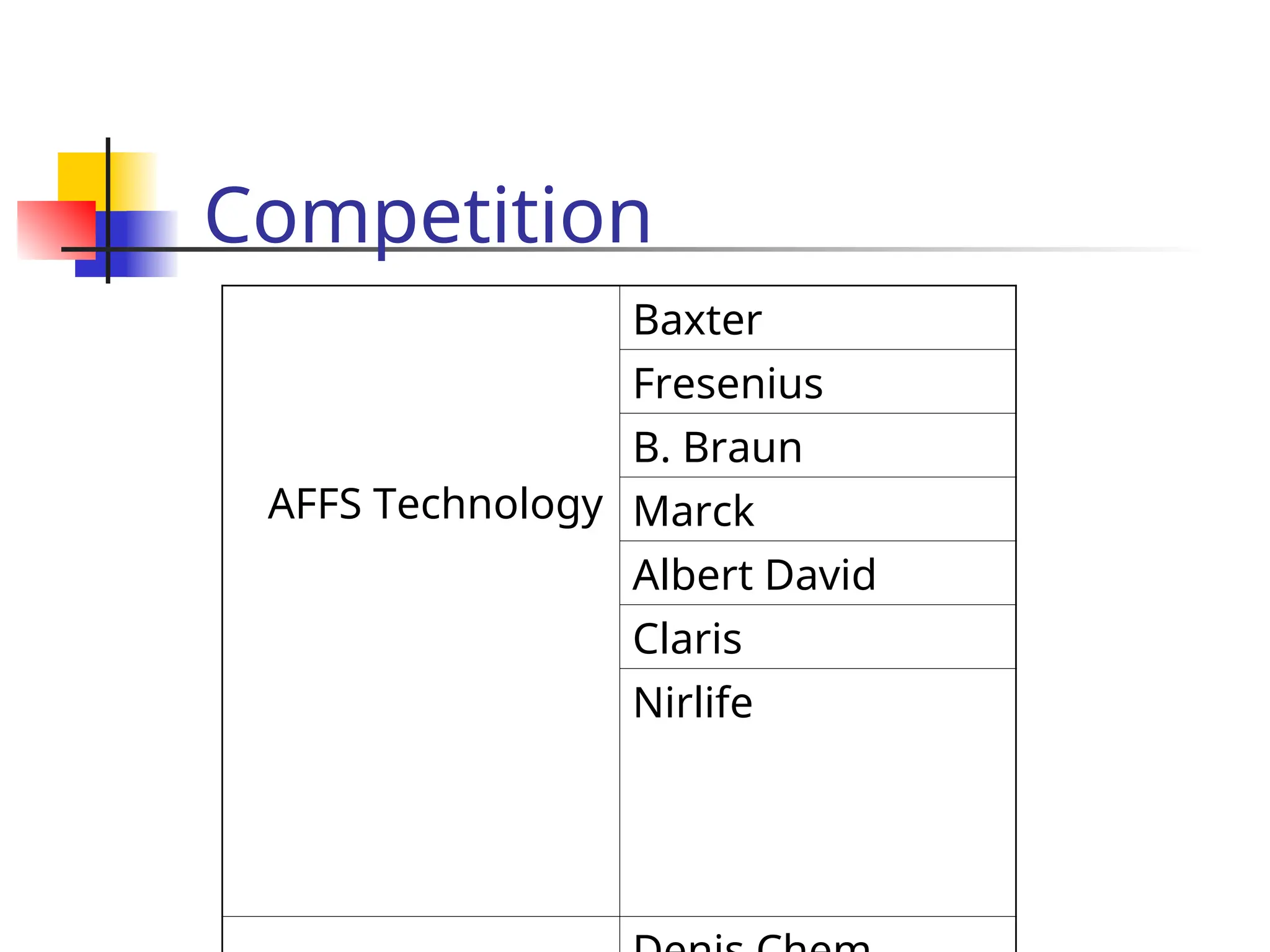 7 types of IV fluids for the intravenous use RL, DNS, NS, D5 , D10 | PPT