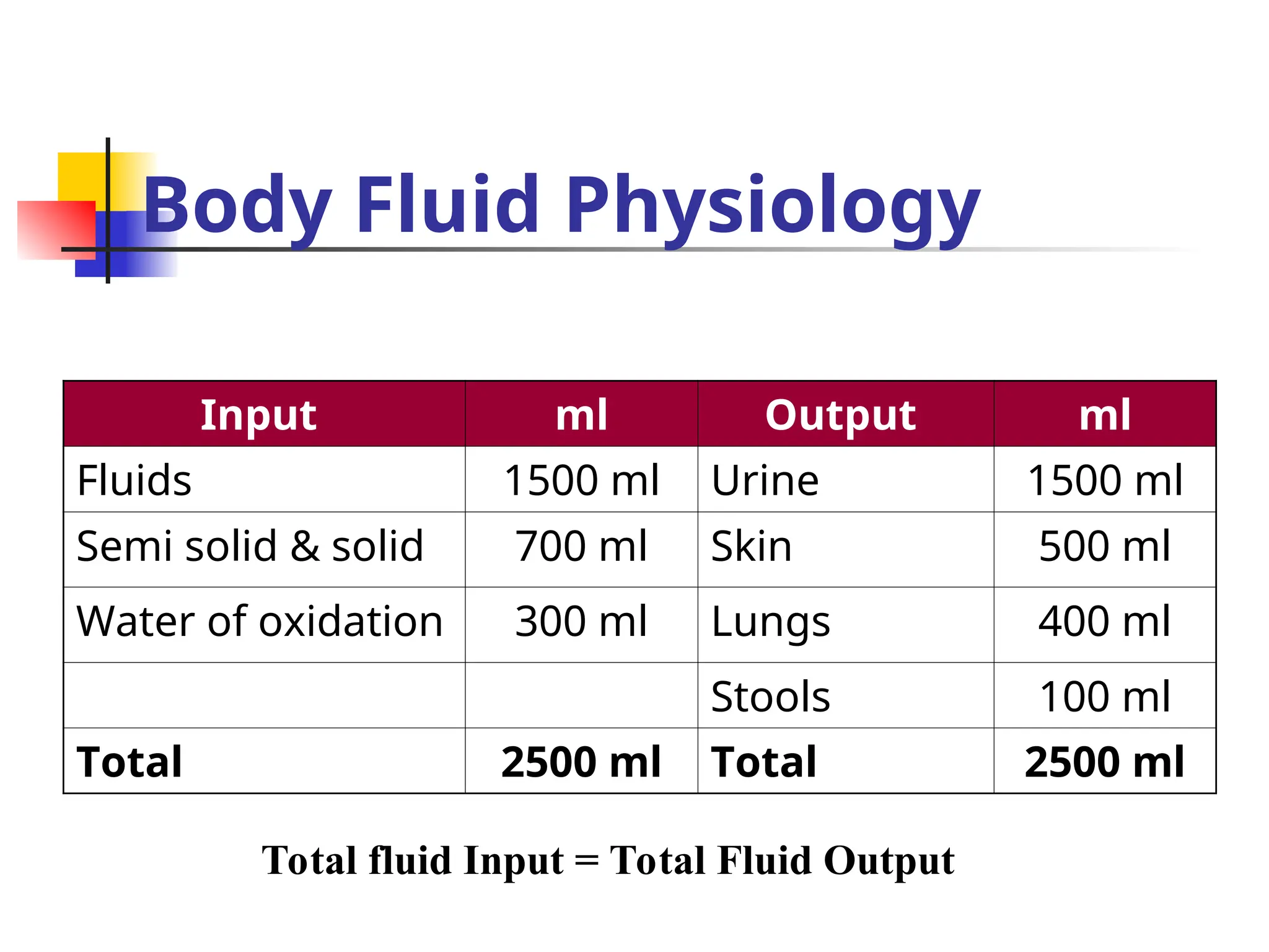 7 types of IV fluids for the intravenous use RL, DNS, NS, D5 , D10 | PPT