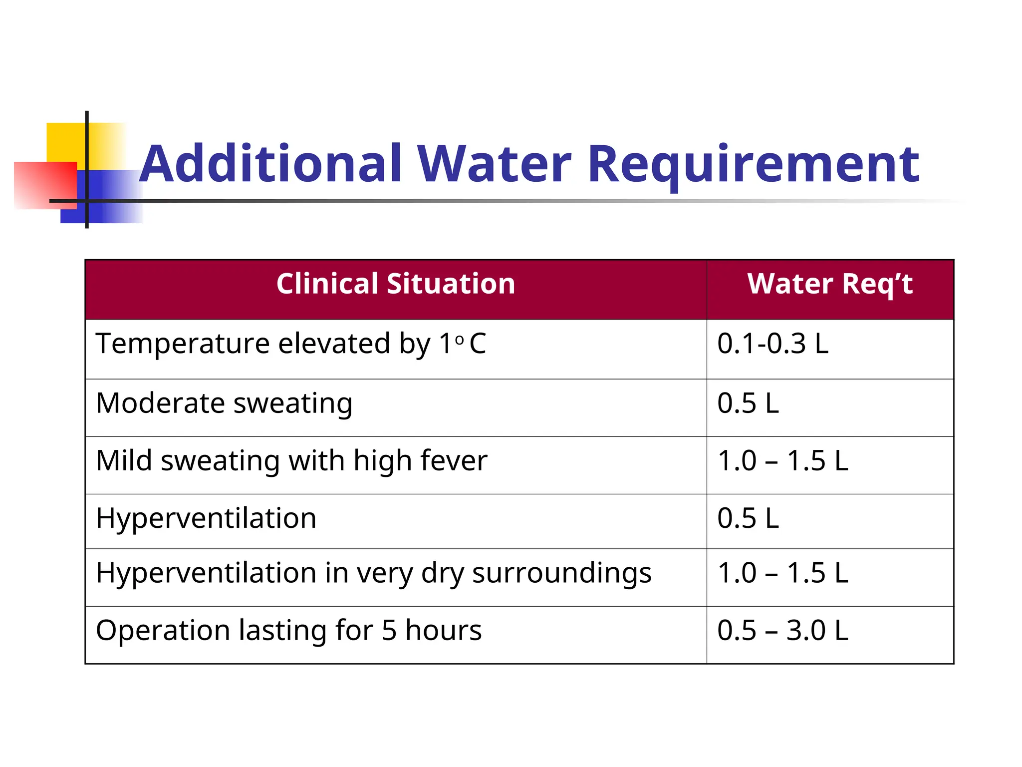 7 types of IV fluids for the intravenous use RL, DNS, NS, D5 , D10 | PPT