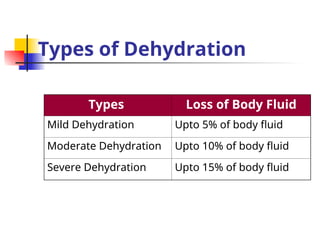 7 types of IV fluids for the intravenous use RL, DNS, NS, D5 , D10 | PPT