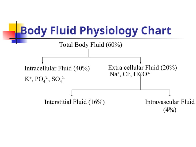 7 types of IV fluids for the intravenous use RL, DNS, NS, D5 , D10 | PPT