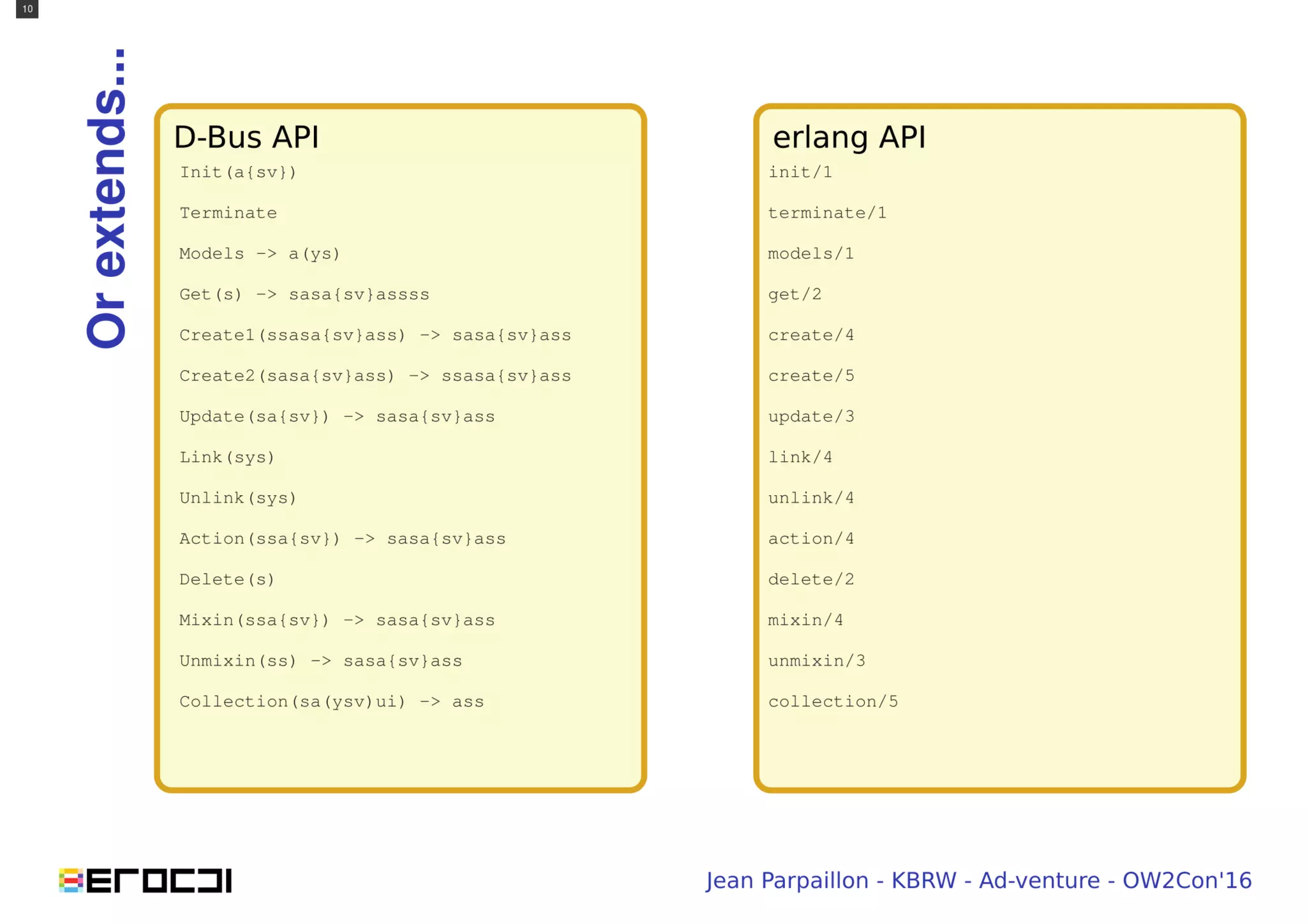 erocci - a scalable model-driven API framework, OW2con'16, Paris. | PDF