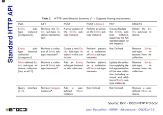 erocci - a scalable model-driven API framework, OW2con'16, Paris. | PDF