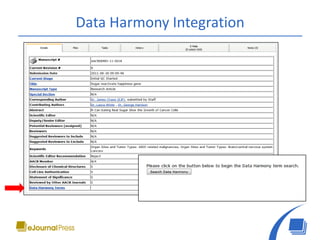 Case Study: Integrating Data Harmony Terms and the eJournalPress Peer ...