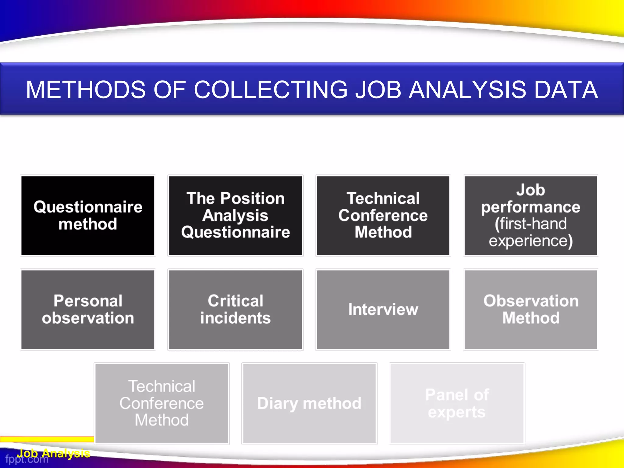 job analysis | PPT