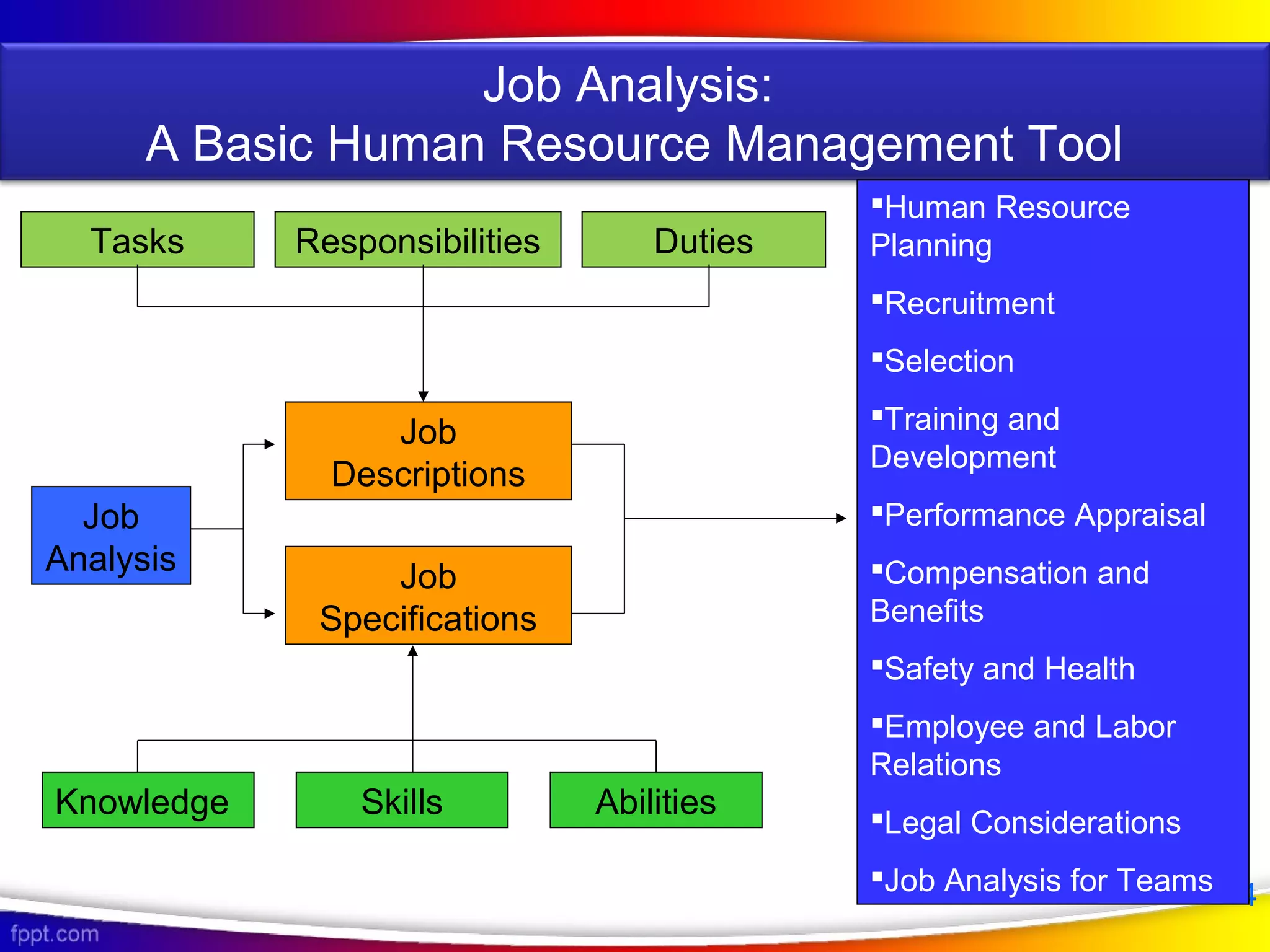 job analysis | PPT