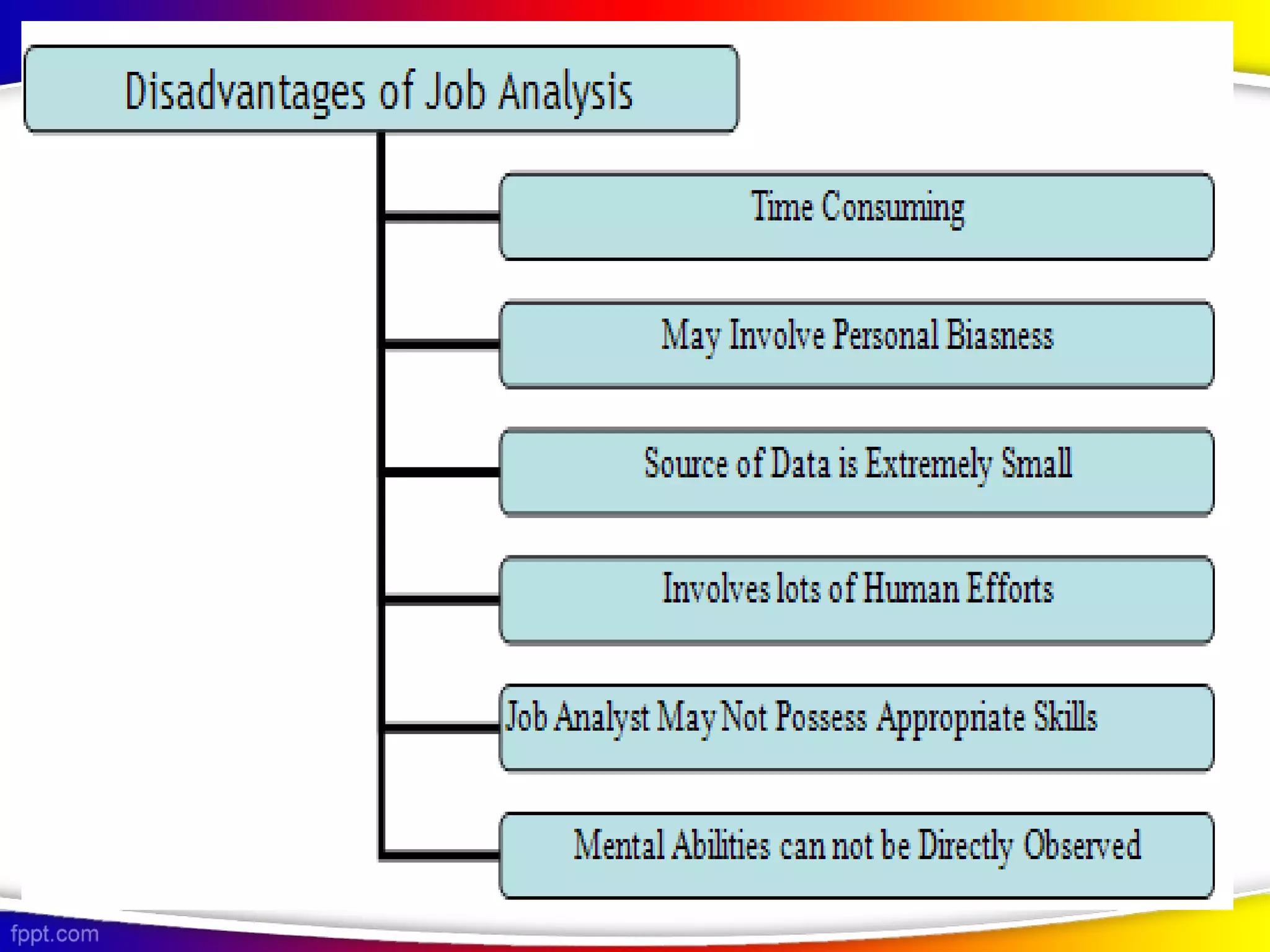 job analysis | PPT