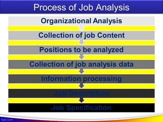 job analysis | PPT