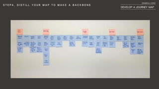 #7 journey map | PPT