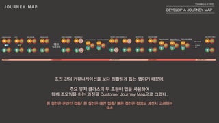 #7 journey map | PPT