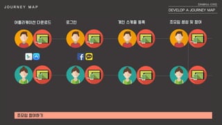 #7 journey map | PPT