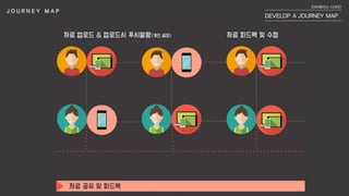 #7 journey map | PPT