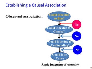 Judgment of causality in Epidemiology: Handout | PPTX