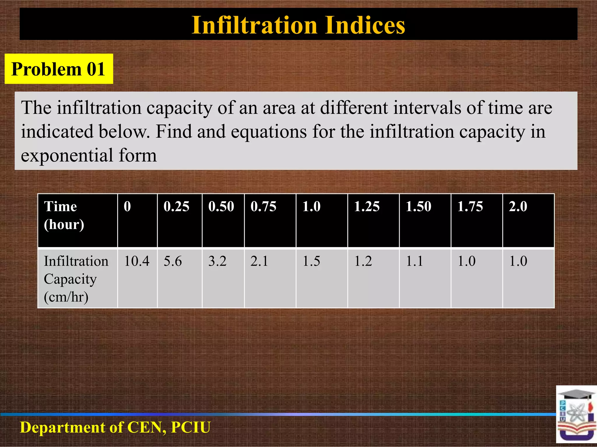 L6 infiltrationr rate calculation | PPTX