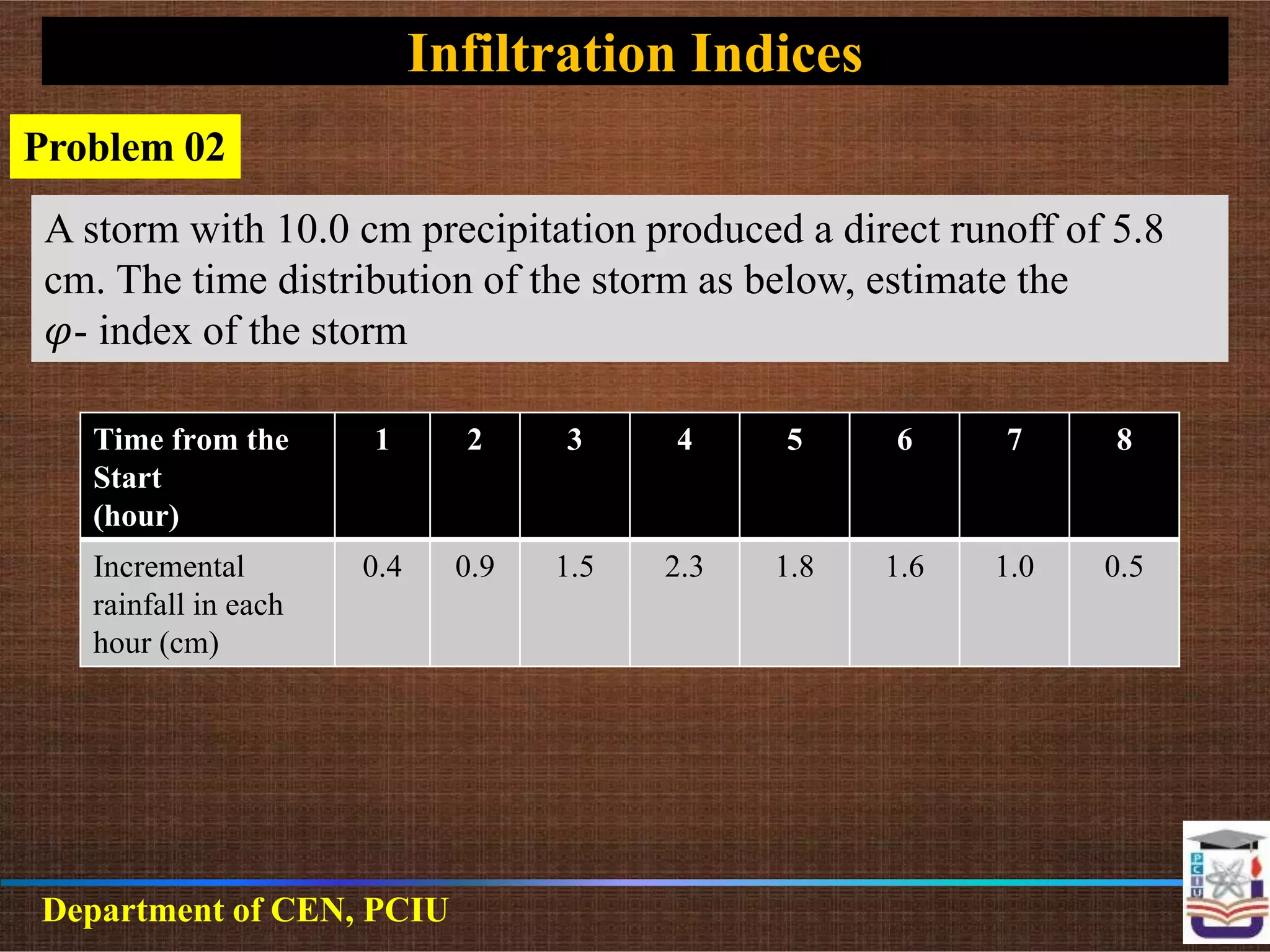 L6 infiltrationr rate calculation | PPTX