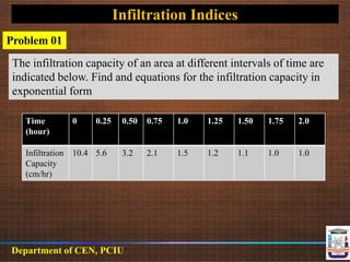 L6 infiltrationr rate calculation | PPTX