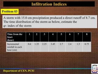 L6 infiltrationr rate calculation | PPTX