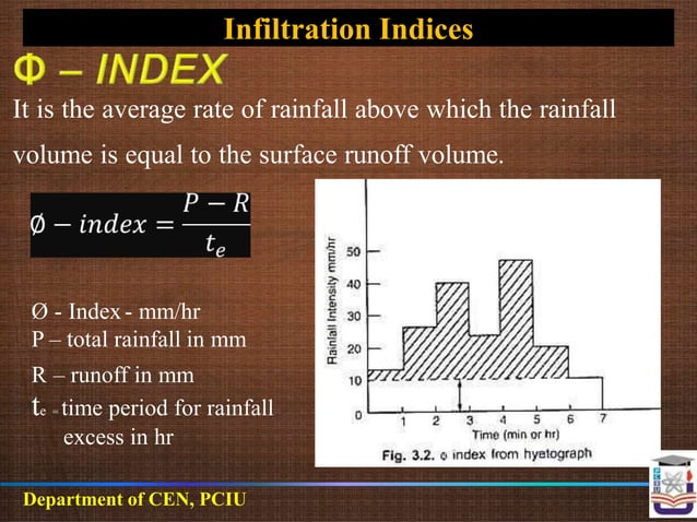 L6 infiltrationr rate calculation | PPTX | Water Services | Home Utilities