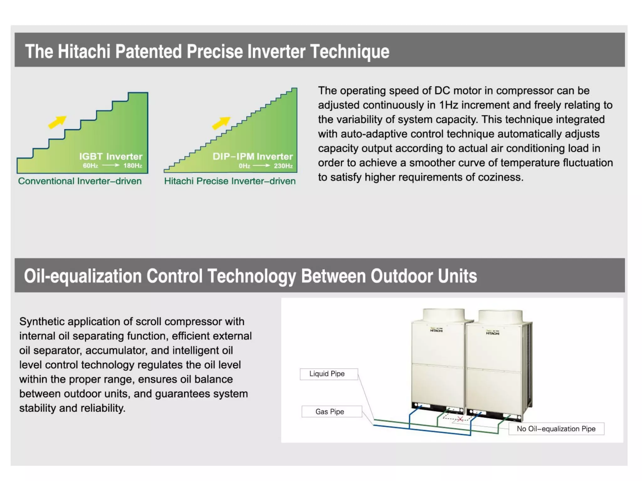 Hitachi set free features Compressors system Designing 919825024651 | PPT