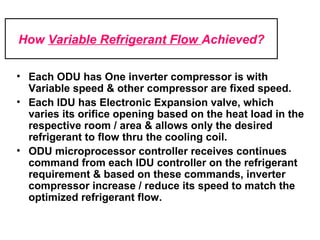 Hitachi set free features Compressors system Designing 919825024651 | PPT