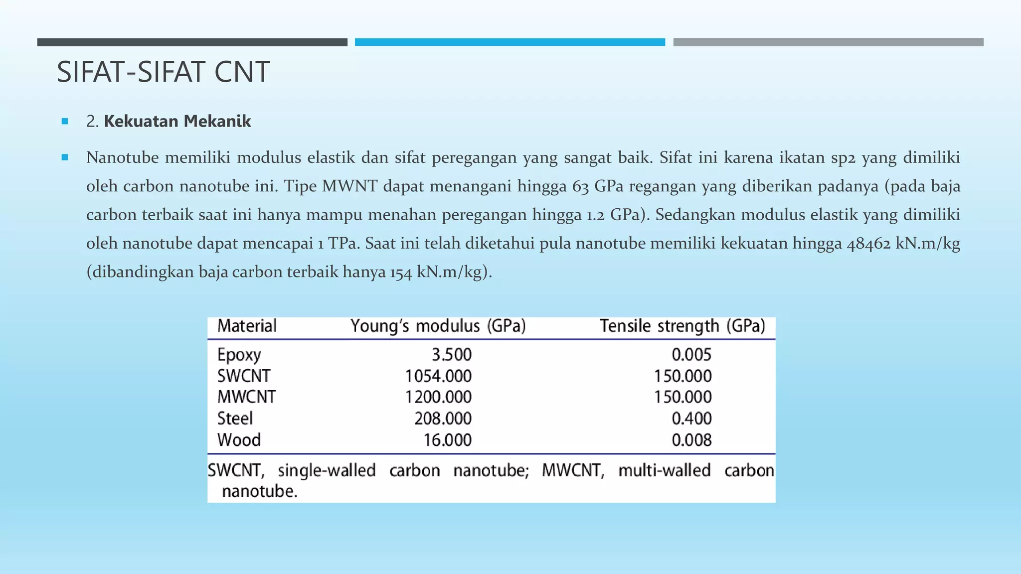 7 Karbon Nanotube (1).pptx