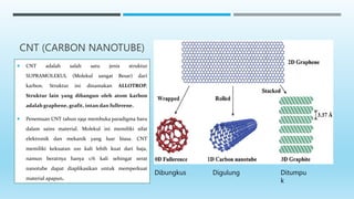 7 Karbon Nanotube (1).pptx