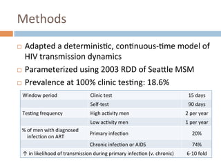 7 katz potential harms of hiv self-testing | PPT