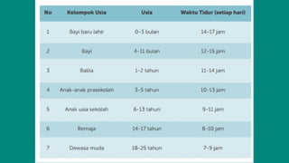 7 Kebiasaan Anak Indonesia Hebat dan cerdas | PPTX