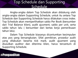 Kertas kerja pemeriksaan kap | PPTX