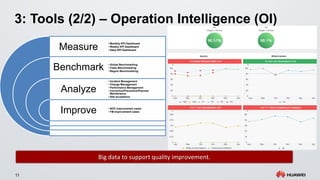 7 Key Elements for Operation Quality Improvement | PPT
