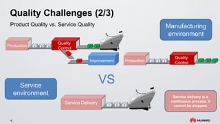 7 Key Elements for Operation Quality Improvement | PPT