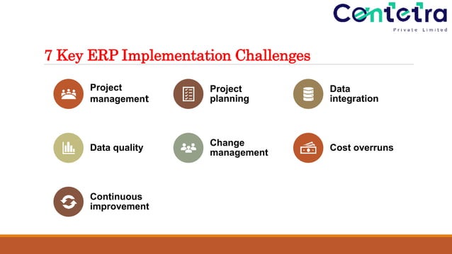7 key ERP implemantion challenges and risks | PPTX | Business ...