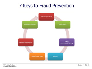 7 Keys to Fraud Prevention, Detection and Reporting | PDF