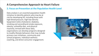 7 Key Strategies to Optimize Heart Failure Management Across the ...