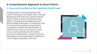 7 Key Strategies to Optimize Heart Failure Management Across the ...
