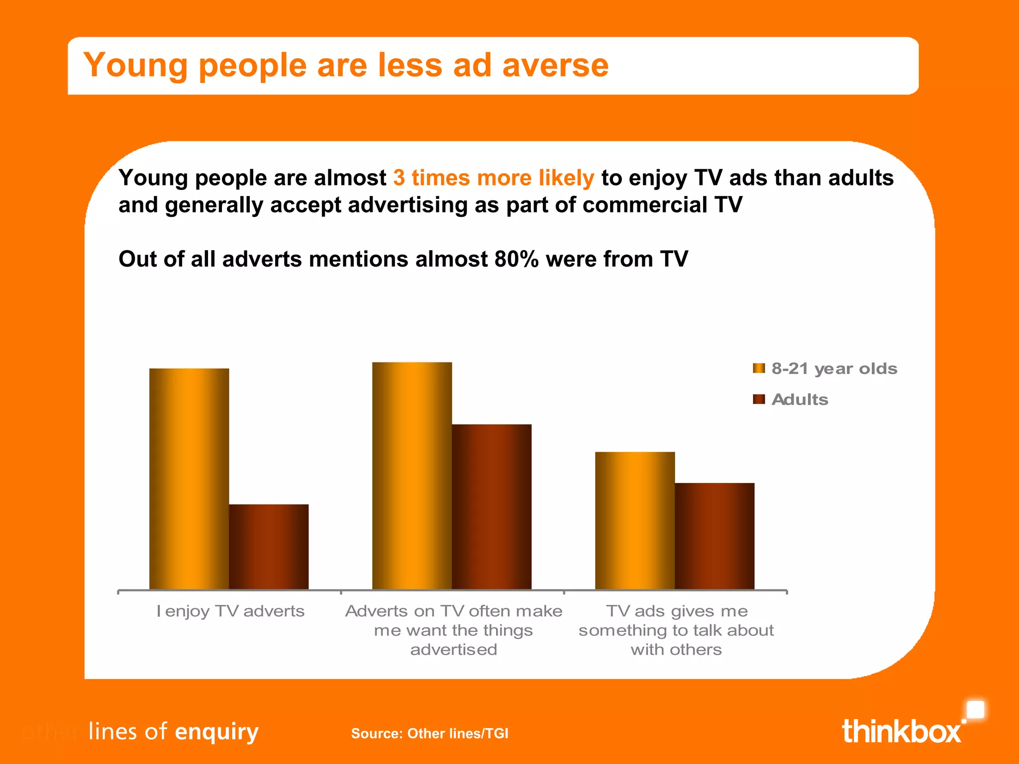7 Killer Facts About Tv Advertising | PPT
