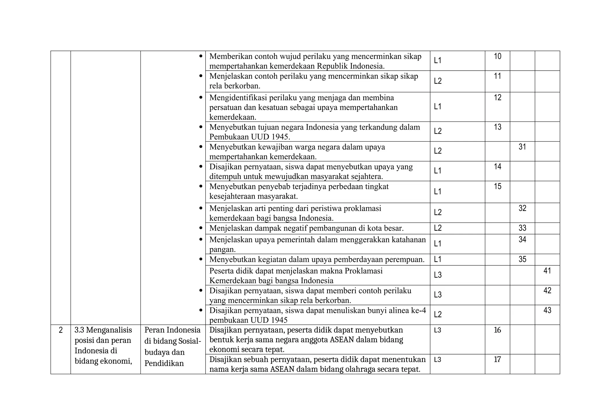 7_Kisi-kisi PAT Kelas 6_ SBdP-JAWABA.doc