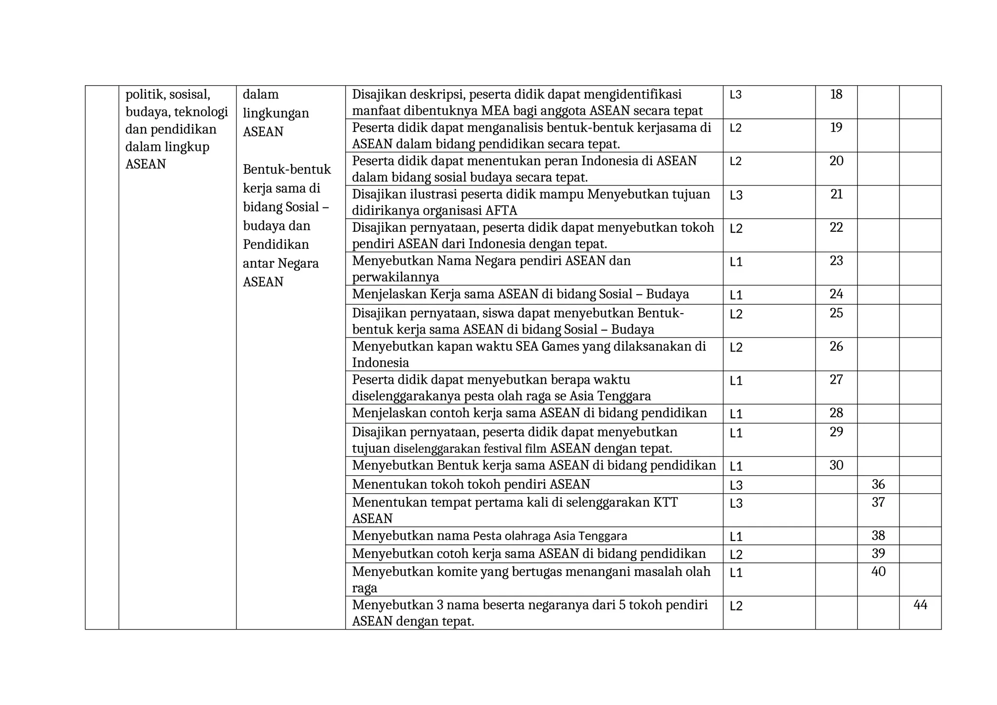 7_Kisi-kisi PAT Kelas 6_ SBdP-JAWABA.doc