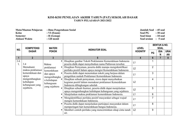 7_Kisi-kisi PAT Kelas 6_ SBdP-JAWABA.doc
