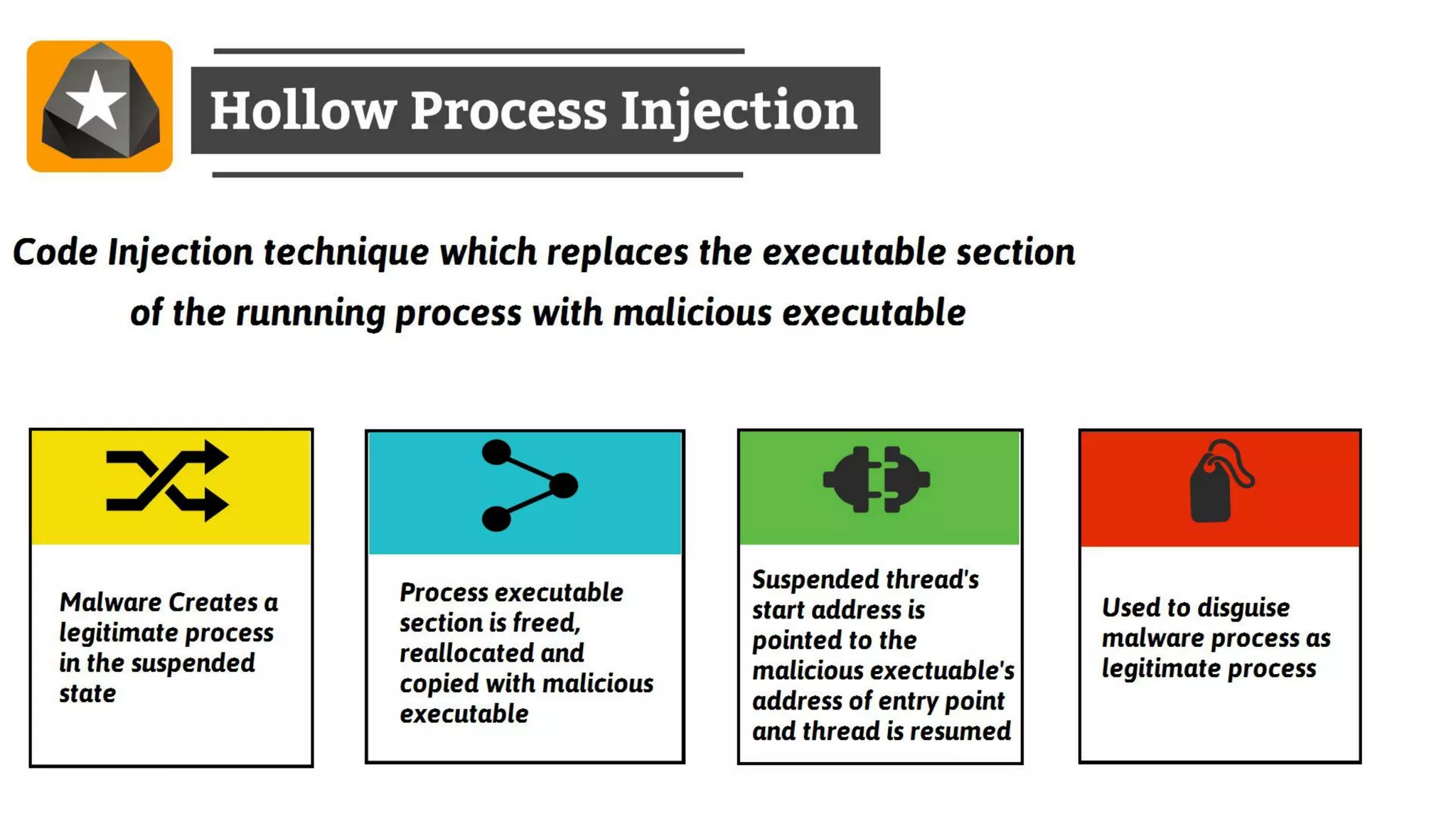 Hollow process injection | PDF