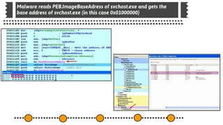 Hollow process injection | PDF