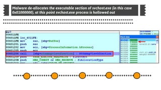 Hollow process injection | PDF