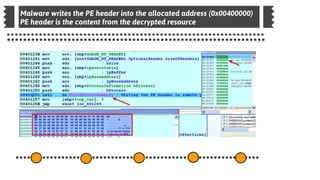 Hollow process injection | PDF