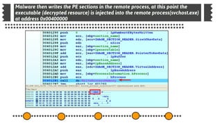 Hollow process injection | PDF