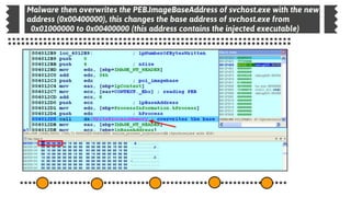 Hollow process injection | PDF