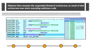 Hollow process injection | PDF